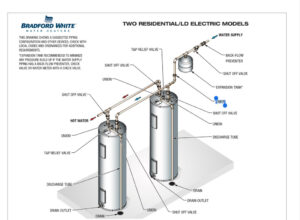 Multiple Water Heaters: Reverse Return Piping Method - Water Heaters ...